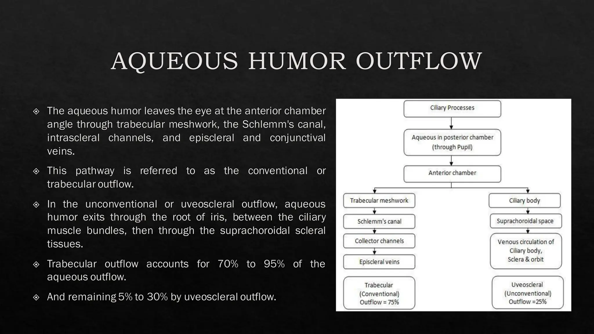 Aqueous Humor Biochemistry- Ocular Biochemistry | PPT