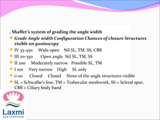 Aqueous humor dynamics | PPT
