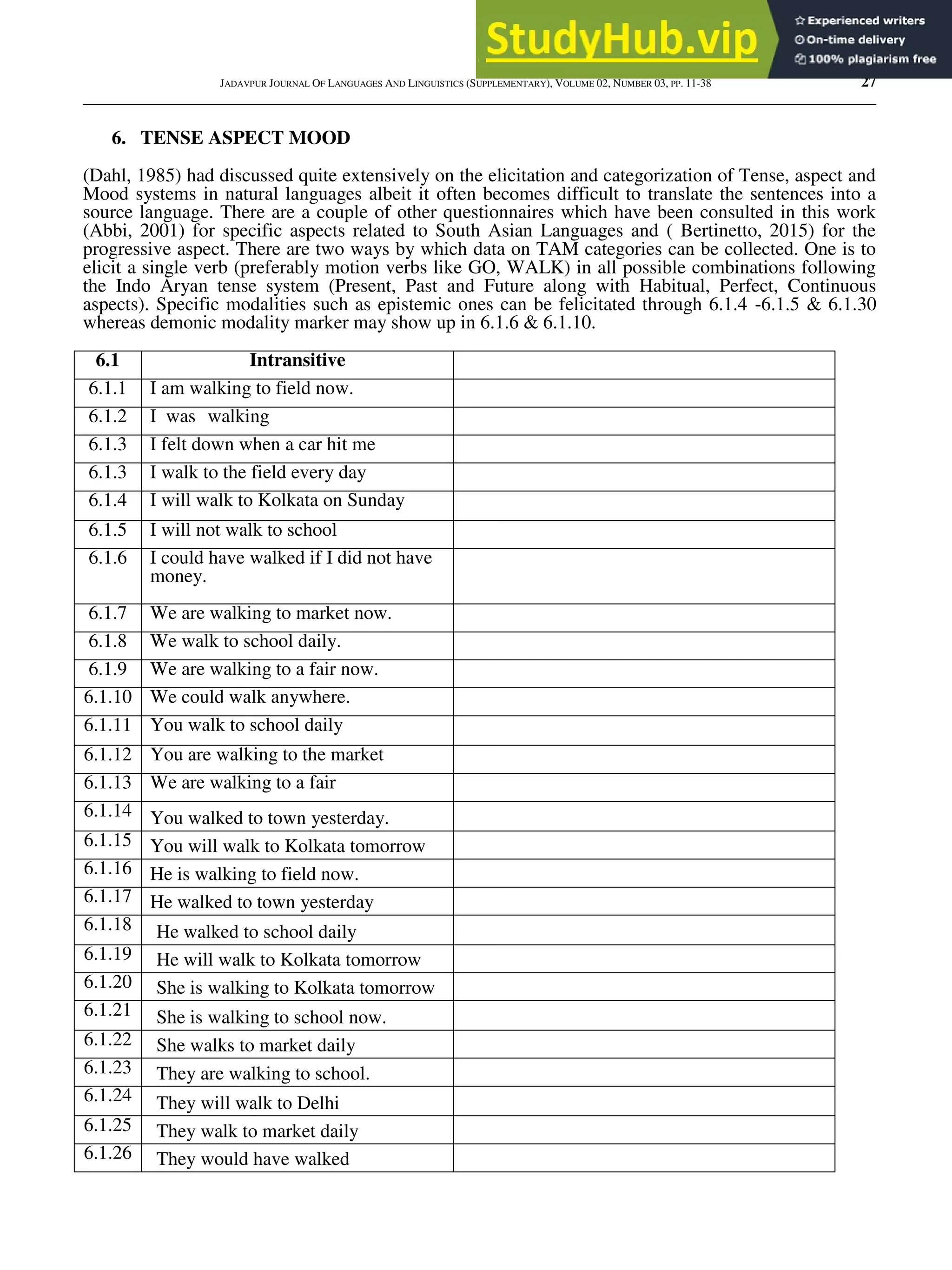 A Questionnaire Developed For Conducting Fieldwork On Endangered And ...