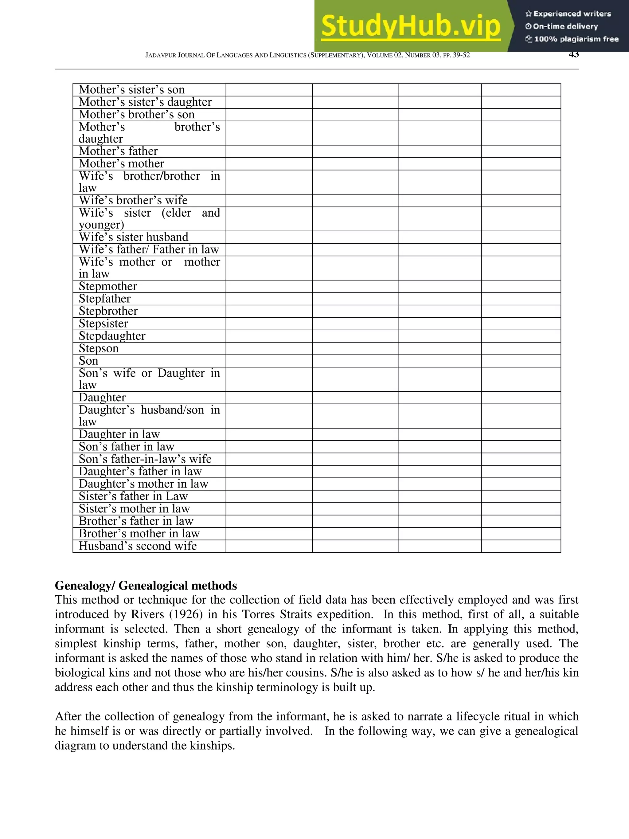 A Questionnaire Developed For Conducting Fieldwork On Endangered And ...