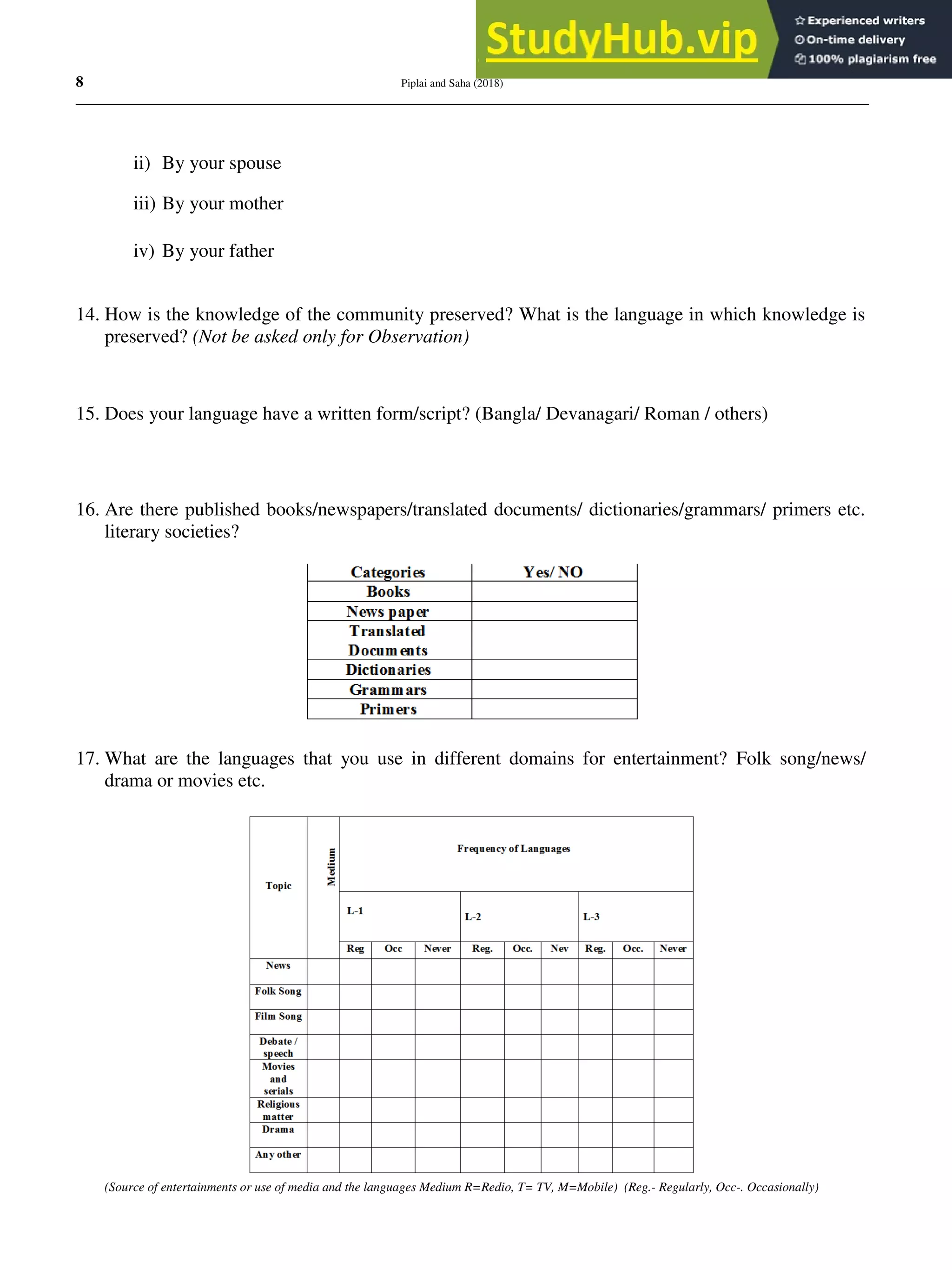 A Questionnaire Developed For Conducting Fieldwork On Endangered And ...