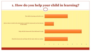A questionnaire for teachers parents and students | PPT