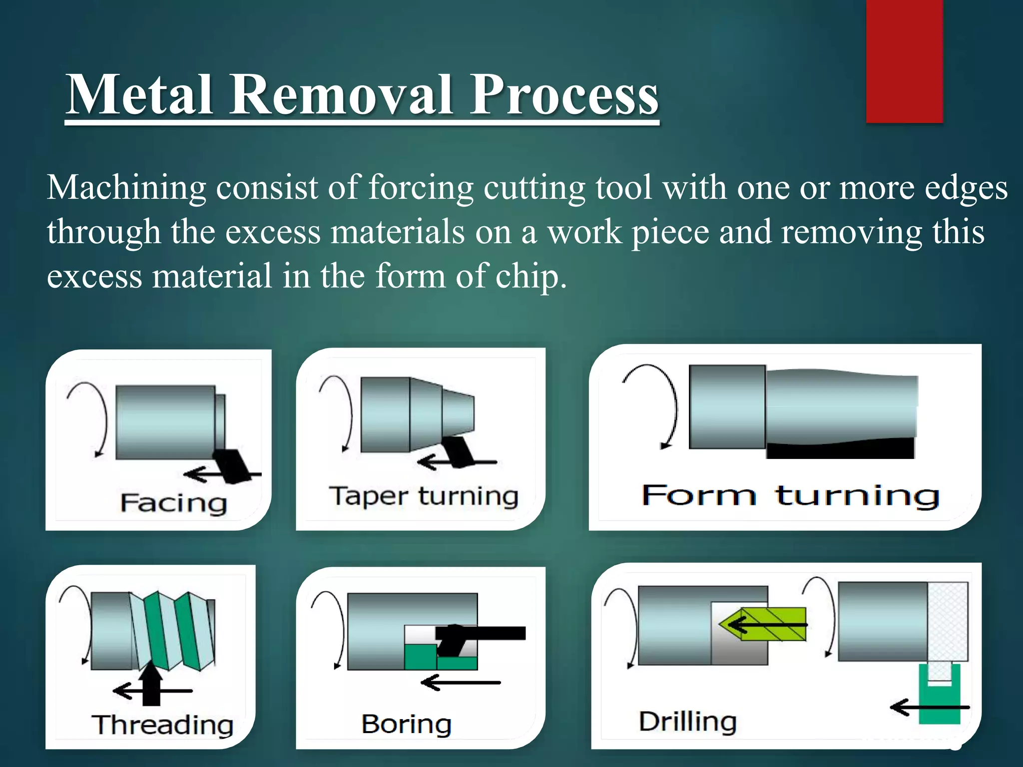 Classification of Manufacturing Process | PPTX