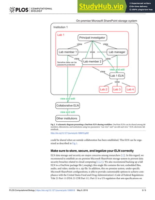 A Quick Guide For Using Microsoft OneNote As An Electronic Laboratory ...