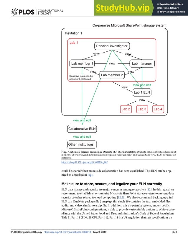 A Quick Guide For Using Microsoft OneNote As An Electronic Laboratory ...