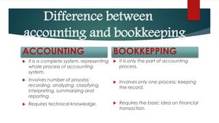 A quick guide on accounting process of bookkeeping | PPTX | Business Accounting & Finance | Business