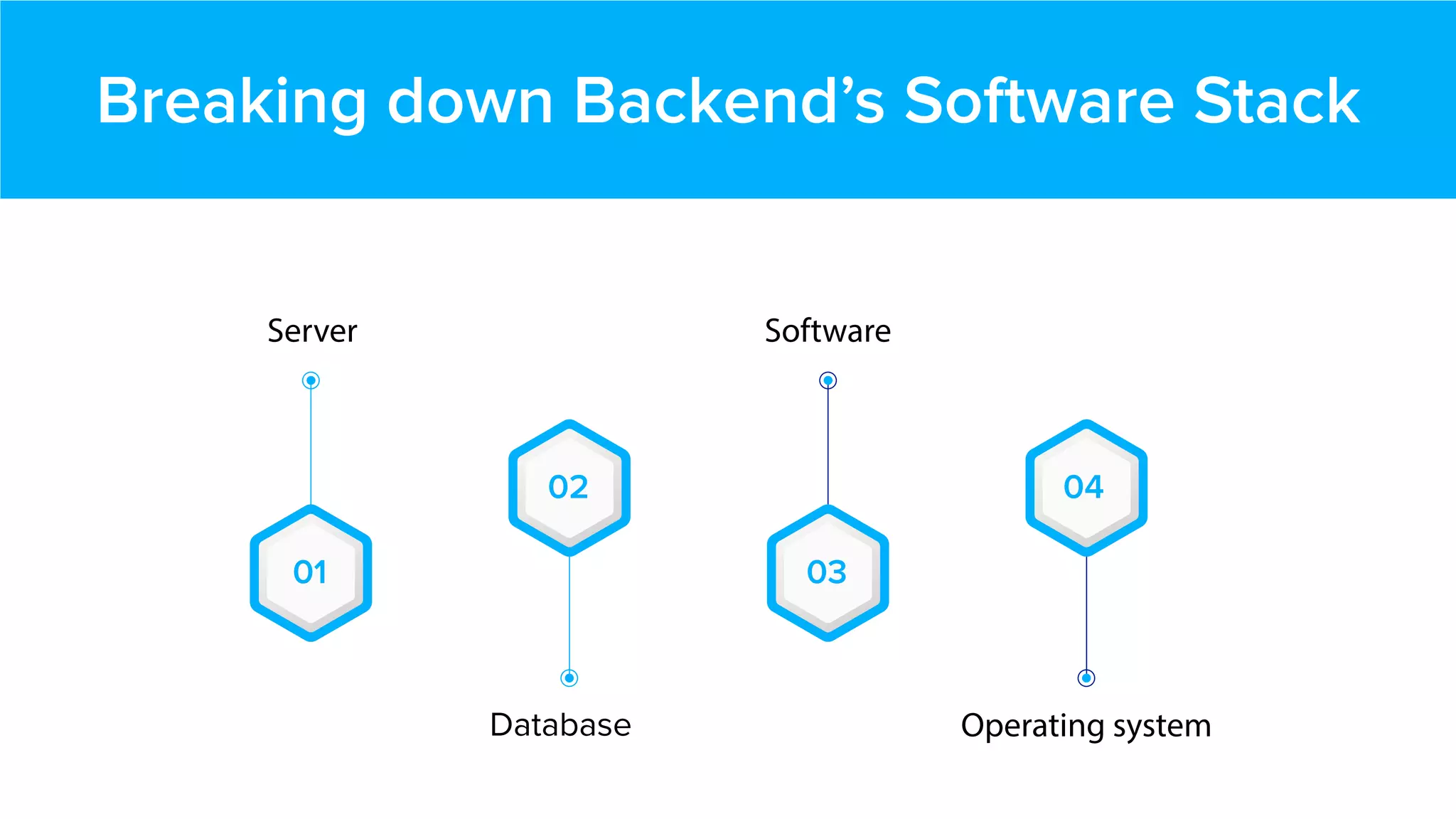 A quick guide on Mobile App Backend development | PDF