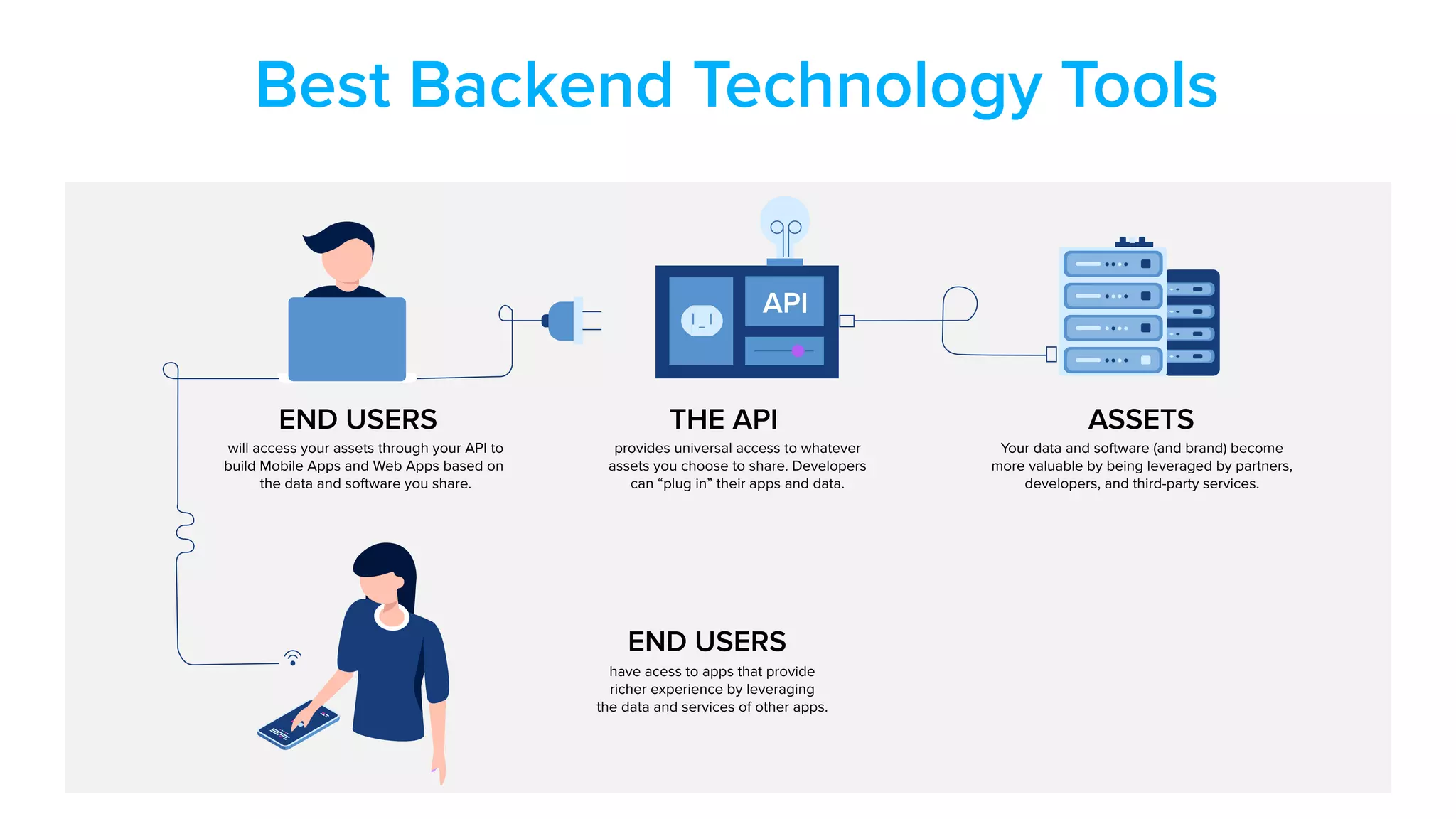 A quick guide on Mobile App Backend development | PPT