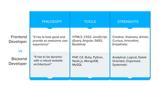 A quick guide on Mobile App Backend development | PDF