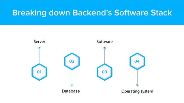 A quick guide on Mobile App Backend development | PPT