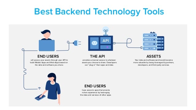 A quick guide on Mobile App Backend development