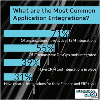 A Quick Guide to Application Integration | PDF | Cloud Computing | Internet