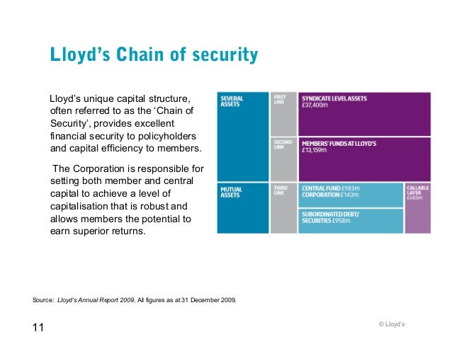 A quick guide to Lloyd's April 2010