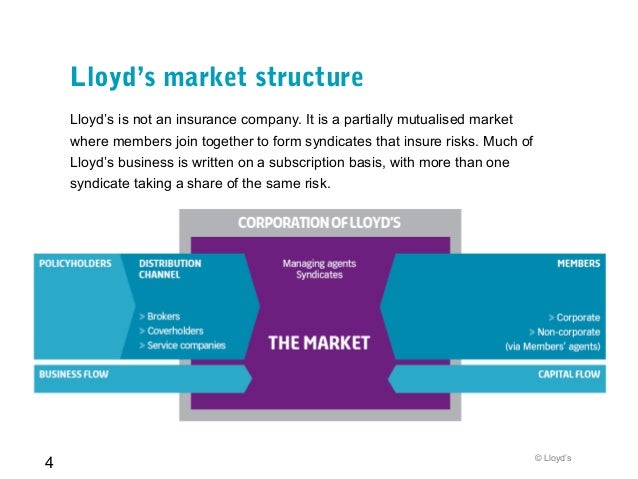 A quick guide to Lloyd's April 2010