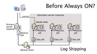 A Quick Guide to Sql Server Availability Groups | PPTX