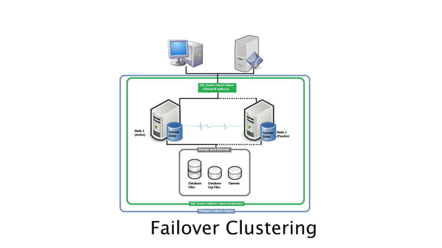 A Quick Guide to Sql Server Availability Groups | PPT