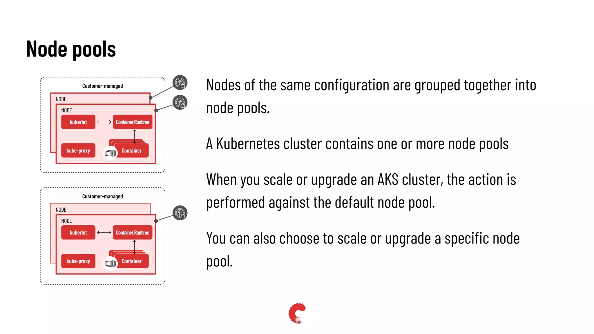 A quick introduction to AKS | PDF