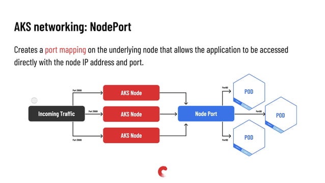 A quick introduction to AKS | PDF | Technology & Computing