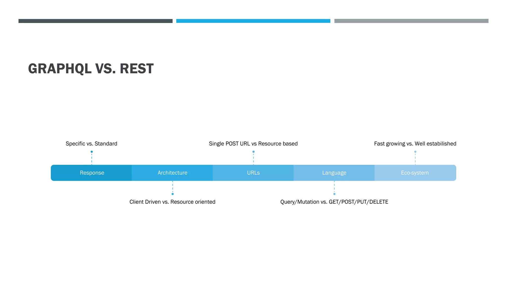A Quick Introduction To Graphql Pdf Databases Computer Software And Applications