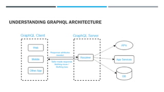 A quick introduction to GraphQL | PDF | Databases | Computer Software and Applications