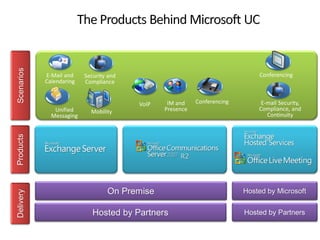 A Quick Intro To Microsoft Uc | PDF | Web Conferencing | Computer Software and Applications