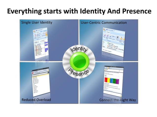 A Quick Intro To Microsoft Uc | PDF | Web Conferencing | Computer Software and Applications