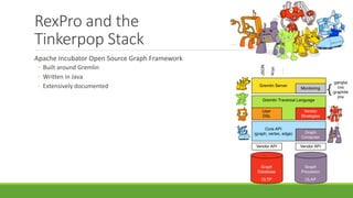 A quick review of Python and Graph Databases | PPT