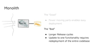 A quick tour around Azure Dev Spaces | PPTX | Cloud Computing | Internet