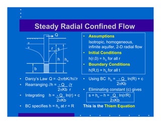 Aquifer Parameter Estimation | PDF