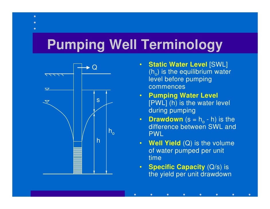 Aquifer Parameter Estimation