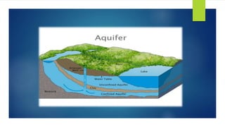 Aquifer | PPTX