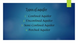 Aquifer | PPTX
