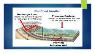 Aquifer | PPTX