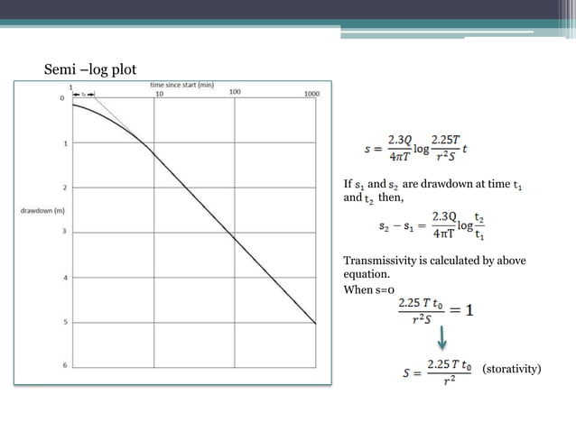 Non Equilibrium Equation For Unsteady Radial Flow Pptx Physics Science