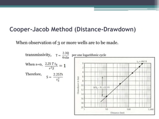 Non equilibrium equation for unsteady radial flow | PPTX