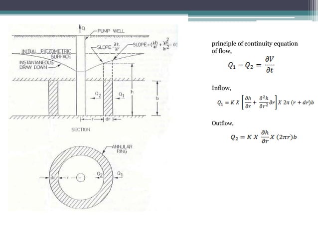 Non equilibrium equation for unsteady radial flow | PPTX | Physics ...