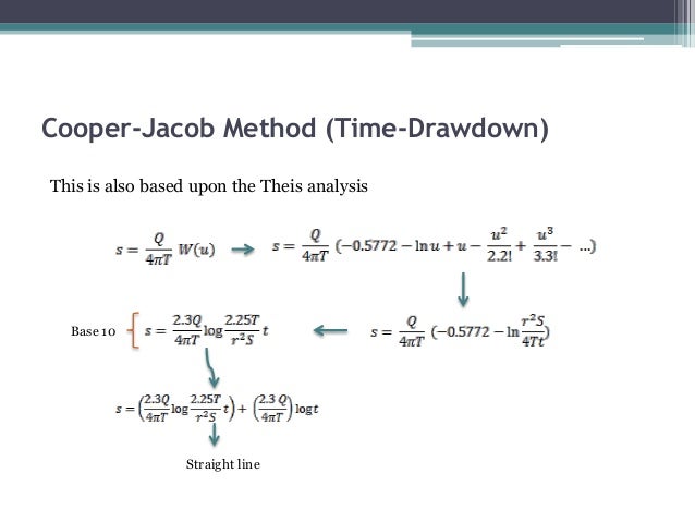 Non equilibrium equation for unsteady radial flow