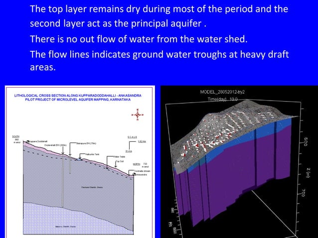 Aquifer mapping pilot programme outcome of pilot areas geo hydrological ...