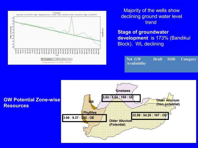 Aquifer mapping pilot programme outcome of pilot areas geo hydrological ...