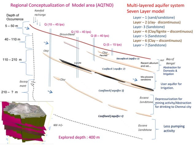 Aquifer mapping pilot programme outcome of pilot areas geo hydrological ...