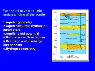 Aquifer mapping pilot programme outcome of pilot areas geo hydrological view | PPT