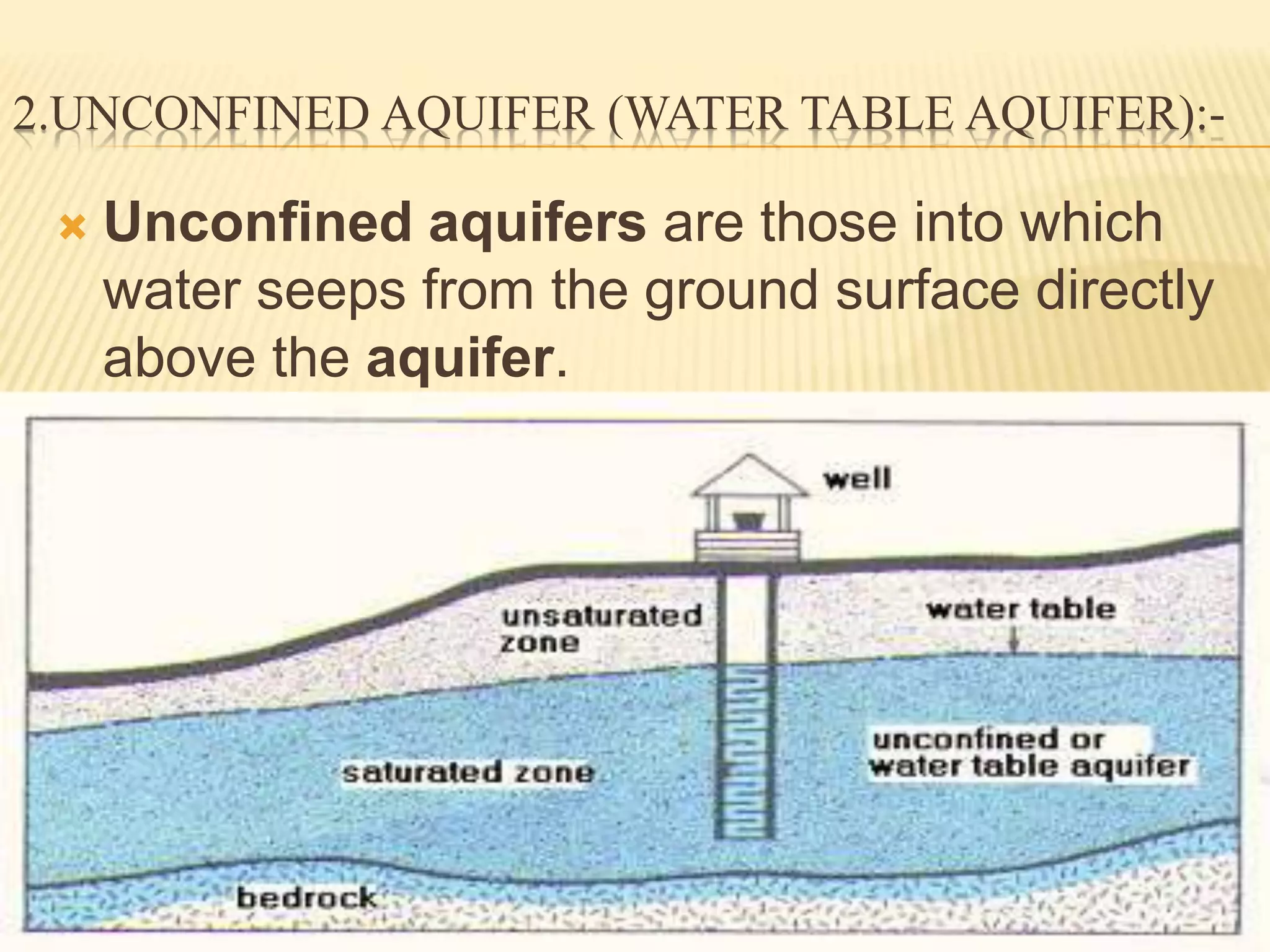 Aquifers | PPTX