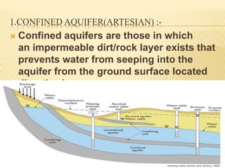 Aquifers | PPTX