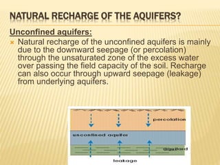 Aquifers | PPTX