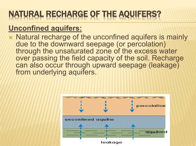Aquifers | PPTX
