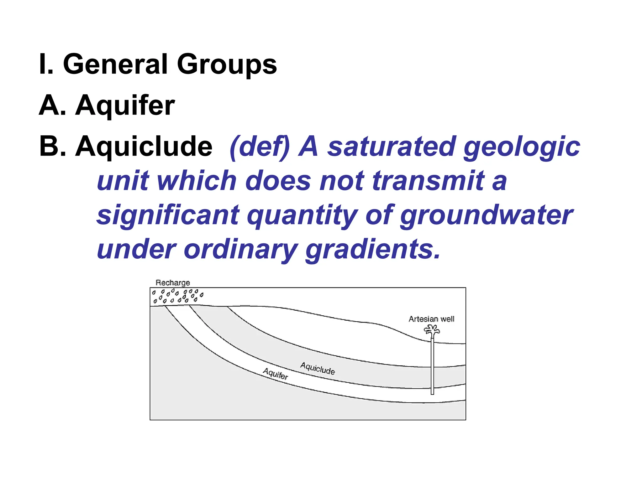 AQUIFERS AND THEIR CHARACTERISTICS (1).ppt