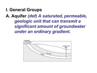 AQUIFERS AND THEIR CHARACTERISTICS (1).ppt