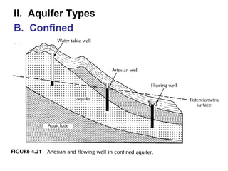 AQUIFERS AND THEIR CHARACTERISTICS (1).ppt