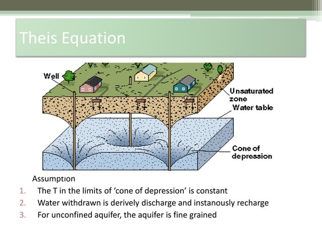 Aquifer test and estimation | PDF