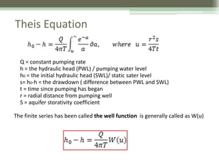 Aquifer test and estimation | PDF